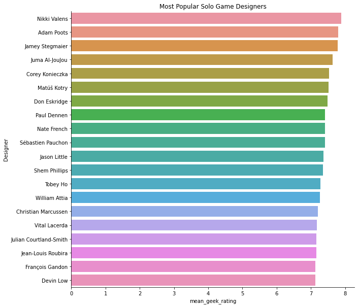 Exploring Board Game Popularity | Brent Snyder